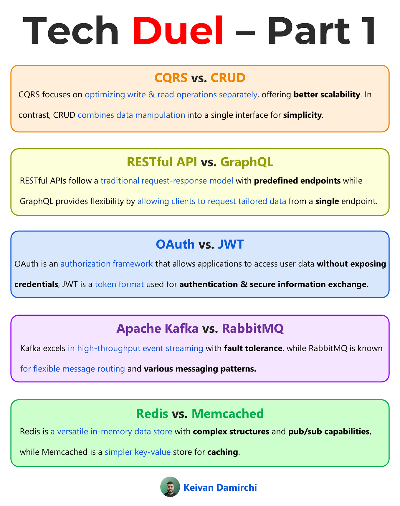 Using Channels In ASP.NET Core. Channels are a useful tool for… | by ...