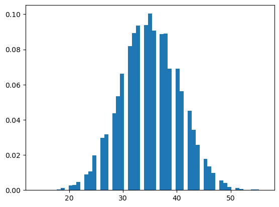 Event-Based M/M/1 Queue Simulation in Python | by Gaurav Sharma | Medium