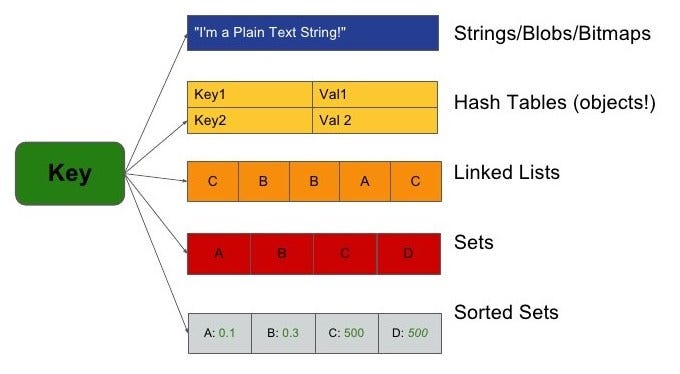 Federating Prometheus Effectively | by Hayk Davtyan | Level Up Coding