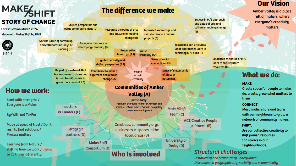 What it means to work on your doorstep | by Make/Shift | Jun, 2024 | Medium