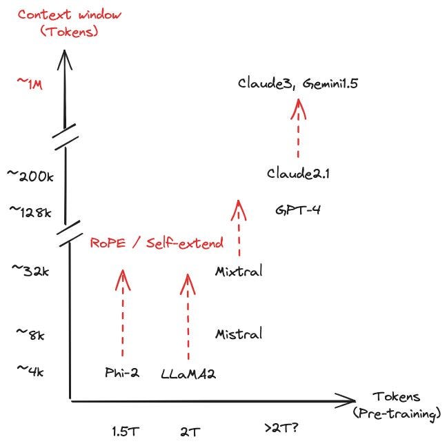 GraphRAG: Microsoft’s Open-Source Solution for Enhanced Document ... GraphRAG: Microsoft’s Open-Source Solution for Enhanced Document ...