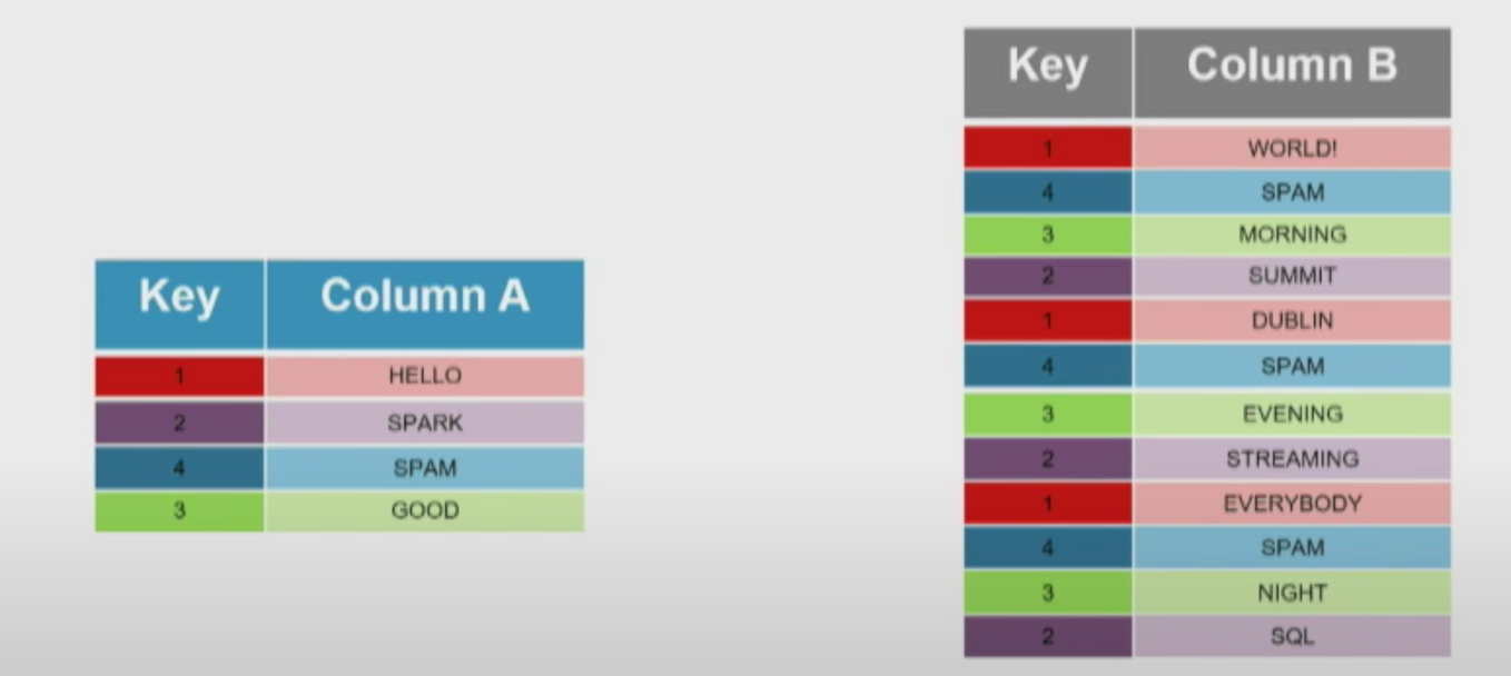 Google Dataform vs DBT, Introduction to Dataform SQL workflow | by Siva M | Dev Genius