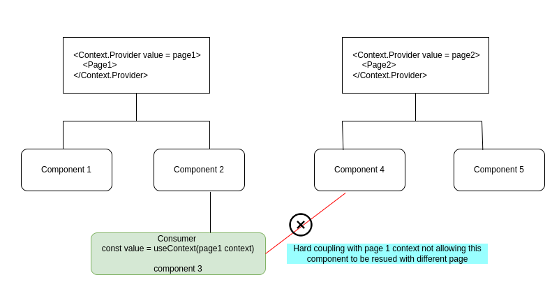 Migrating a React 16 application to React 18 with webpack 5 | by ...