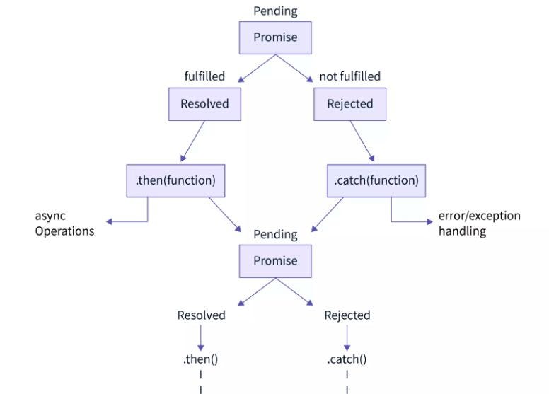 A COMPREHENSIVE GUIDE FOR REACT LEARNERS: | by Uneeba Shaikh | Sep ...