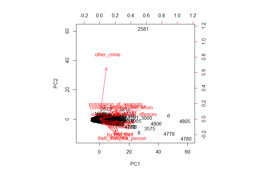 An interactive visualization of London’s crime data using Shiny ...