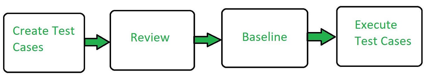 Python Loops. If-else statements : If else statements… | by Vishal ...