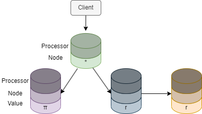 UML Diagrams with PlantUML. From Text to Visuals: Simplifying UML… | by ...