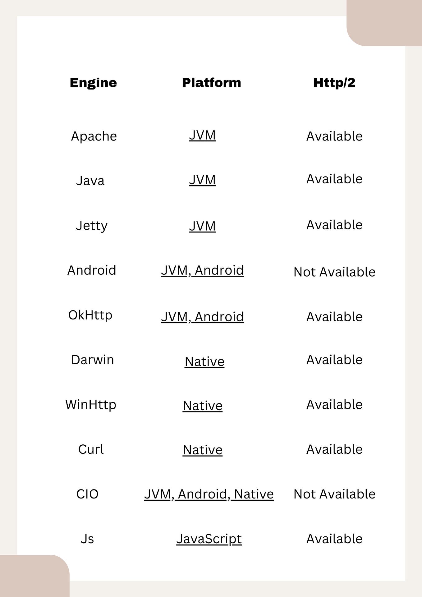 Kotlin — Shortcut for development! | by Pankaj Rai 🇮🇳 | AndroidPub | Medium