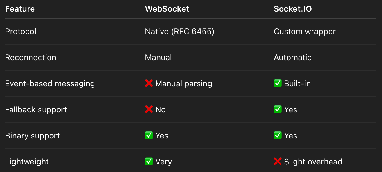 How to Use RTK Query in React Native: A Simple Guide for 2025 | Medium