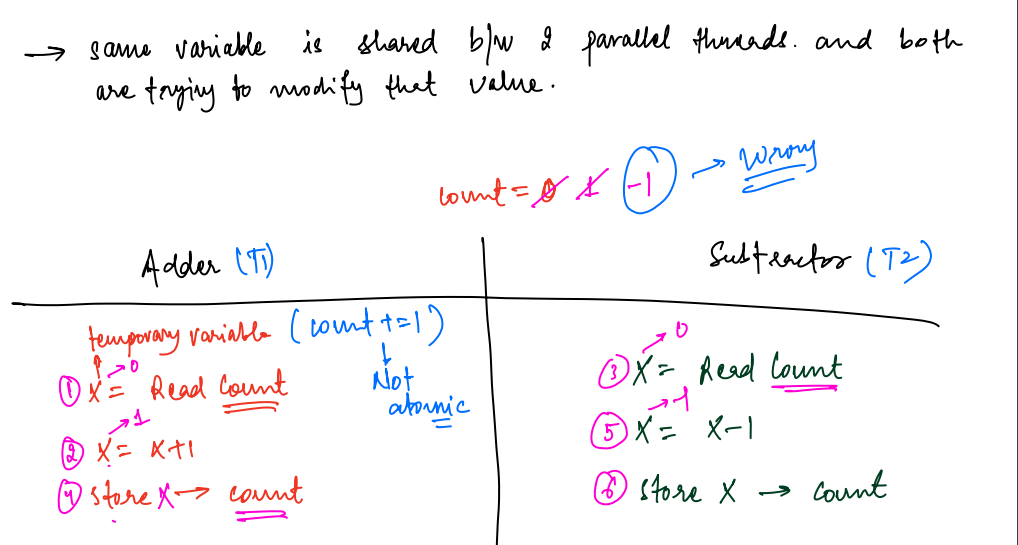 Design A Pen (Low level Design). Note-this blog is for those who want to… | by Vishank Saini ...