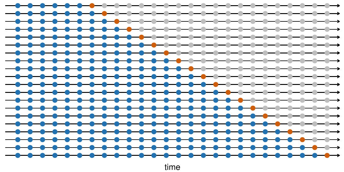 Using SHAP to Explain Machine Learning Models | by KTH AI Society | KTH ...