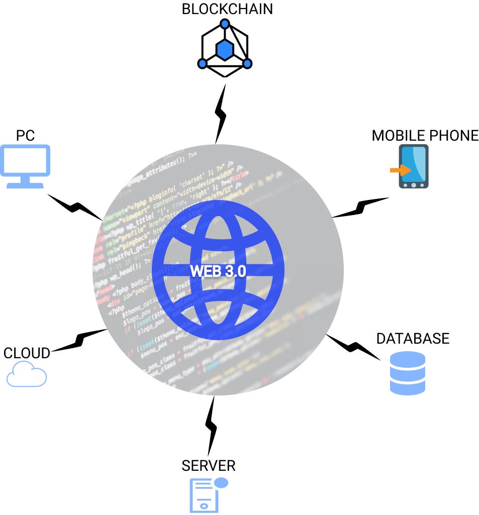 How Cloud Computing is Transforming Small Business IT | by TechConsult ...