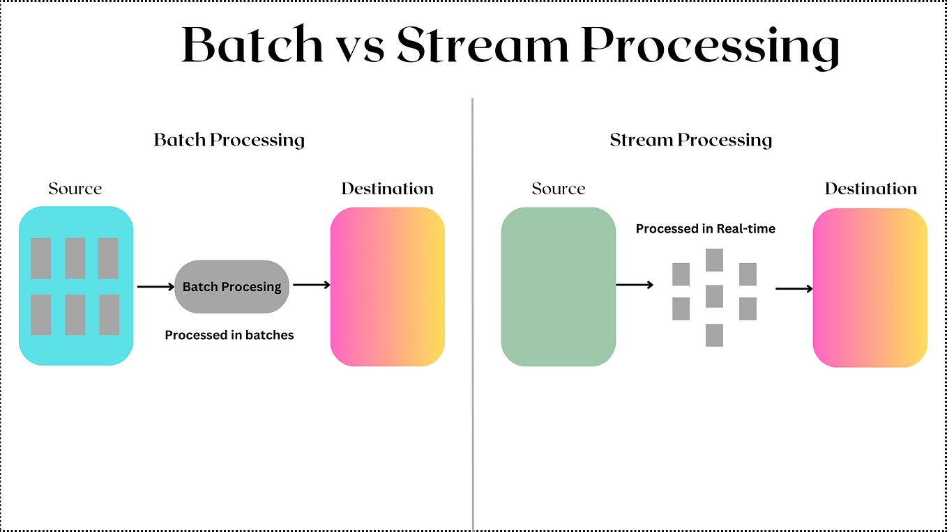 Get Started with Microsoft Fabric in 2025. | by Musili Adebayo | Microsoft Power BI | Medium