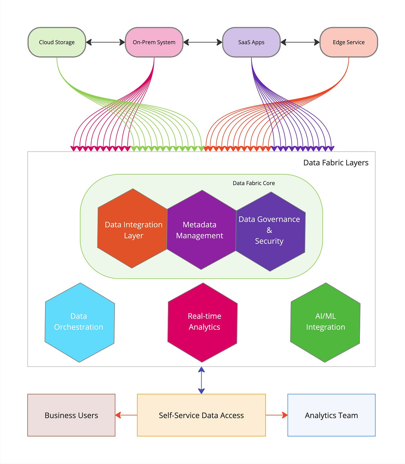 Data Controls: The Blueprint for Data Success | by Dan Sutherland | Medium
