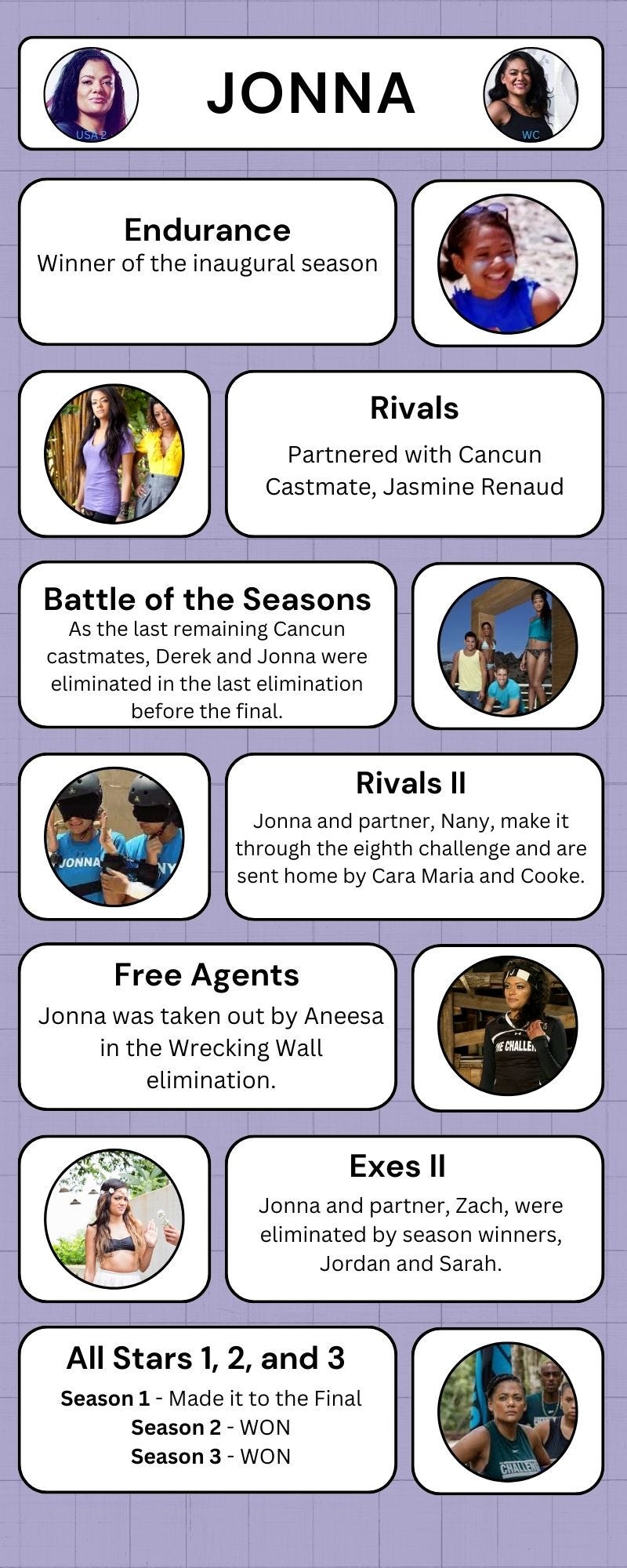 Johnny Bananas: The Unrivaled Seven-Time Champion of The Challenge - A ...