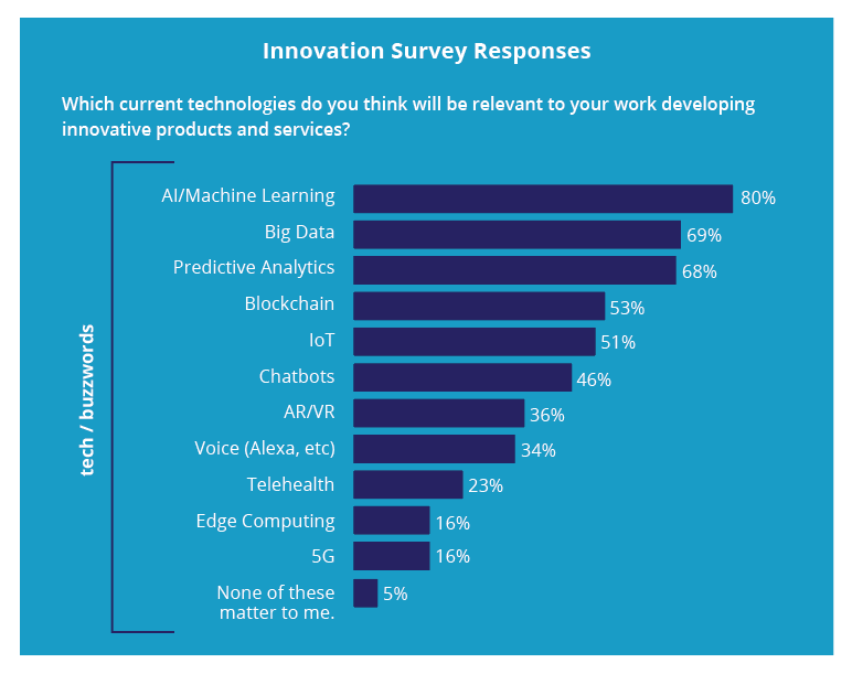 Global Innovation Trends 2019. I’ve recently completed my annual… | by ...
