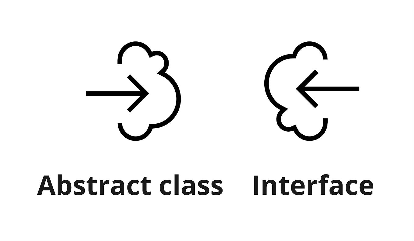 Java Records Vs Pojo In Java Records Were Introduced In Jdk By Eltac Shixseyidov Devopsdev