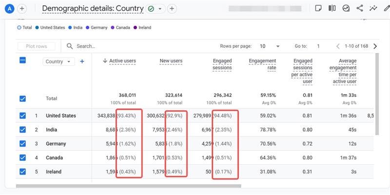 Tableau and SQL for Comprehensive Data Analysis: Insights from Sakila DVD Rentals | by Bhavya ...