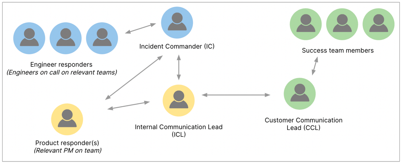 Top 10 Books for Mastering the Art of Building Software at Scale ...