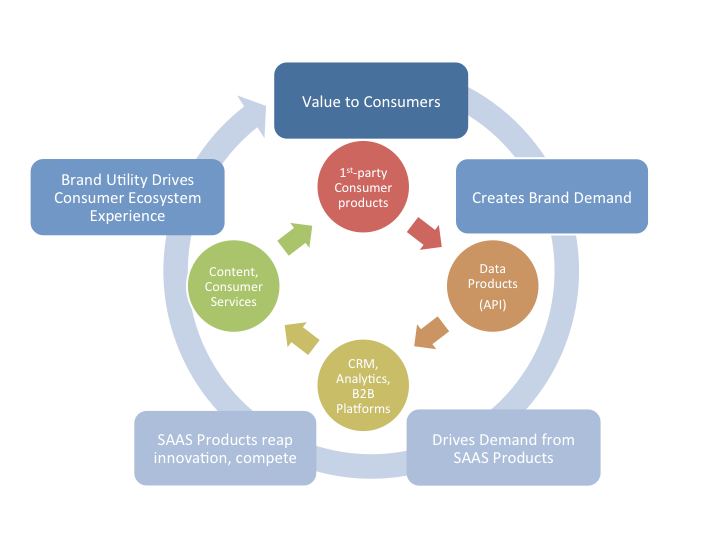 There Will Be Data. Lessons learned from operating in and… | by Tyler ...