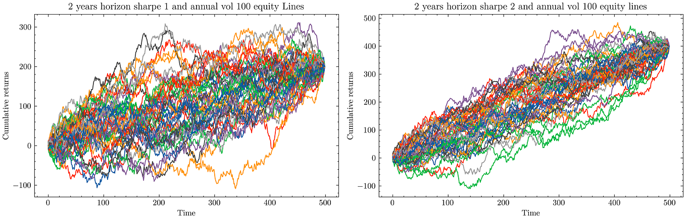 Mapping sharpe ratio with critical performance measures to improve live strategy assessments ...