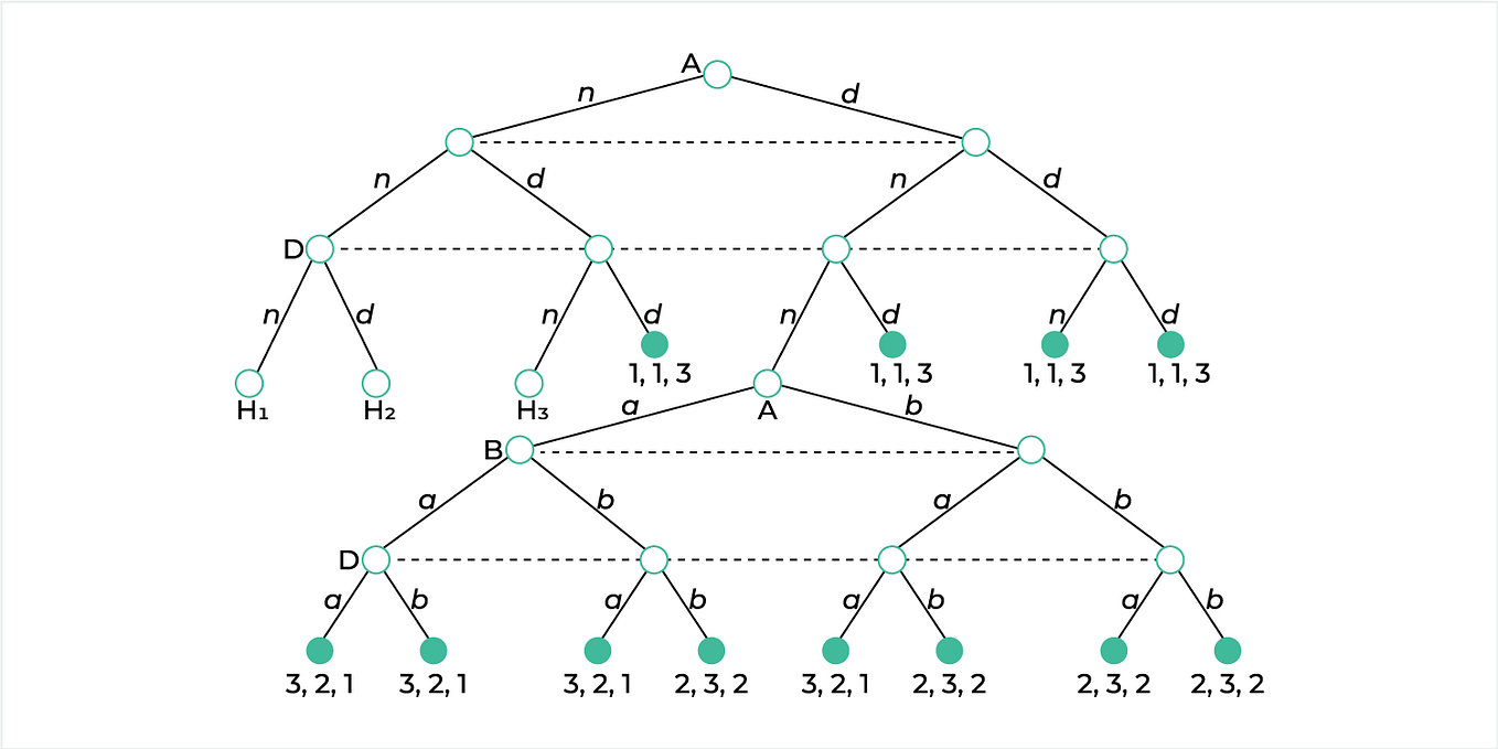 Python for data analysis 101: Cheat sheet for data preparation using ...