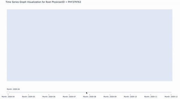 Interpretable Neural Networks With PyTorch | by Dr. Robert Kübler | Towards Data Science