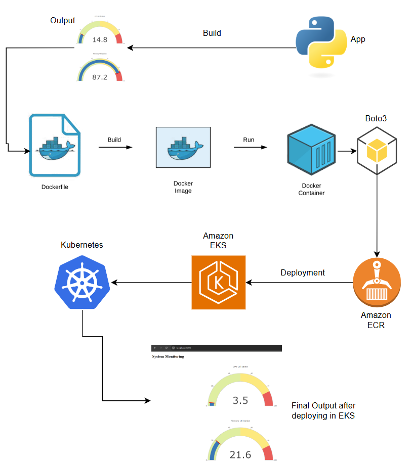 🐳 Docker Persistent Storage: Bind Mounts vs. Volumes | by Het Patel | Medium