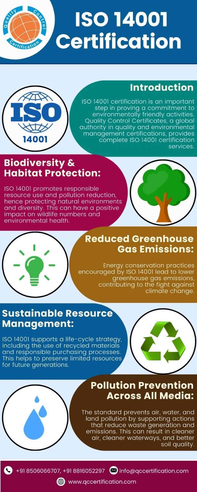 ISO 9001 Certification 2015 | Quality Control Certification - Kripa sharma - Medium