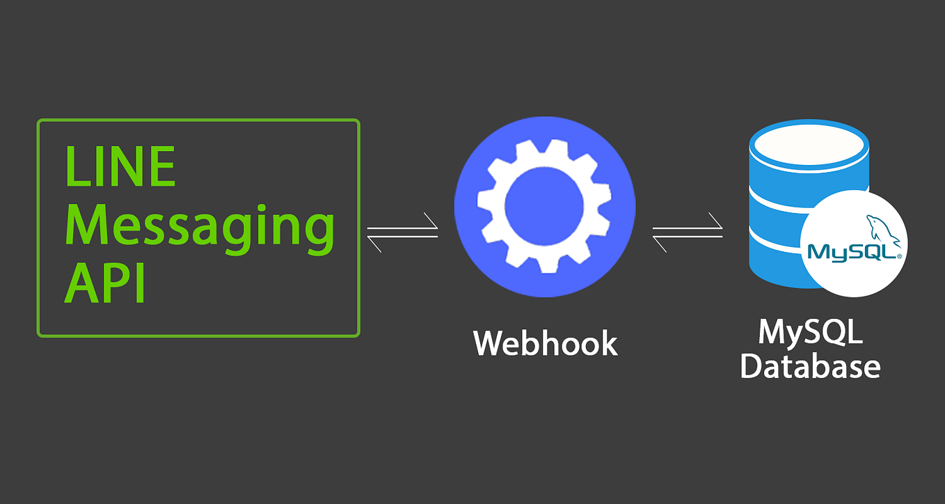 Get started using “LINE Messaging API” | by Siratee K. | Medium