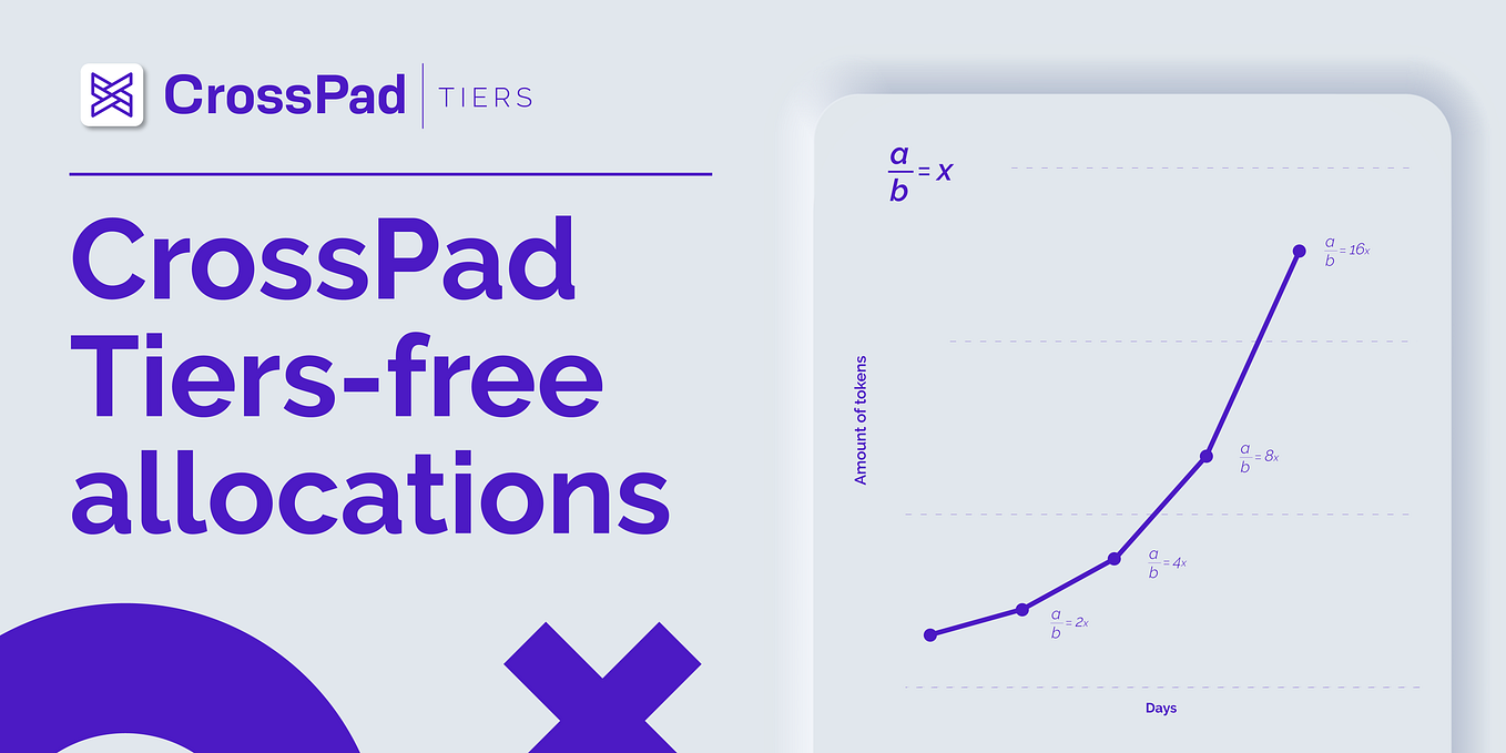 Introducing CrossPad — the First Native Multi Chain Launchpad | by ...