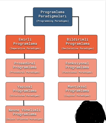 Parallel Programming in C#. Paralel programlamanın ne olduğunu… | by Zeynep DEMİRTAŞ | Medium
