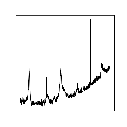 Removing Spikes from Raman Spectra with Python: A Step-by-Step Guide | by Nicolas Coca, PhD ...