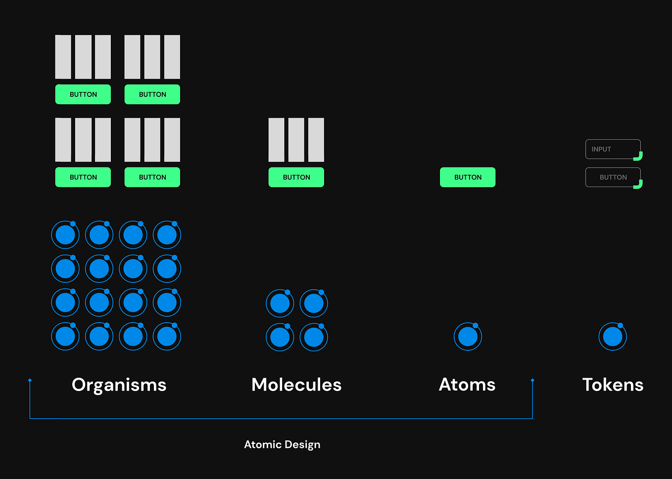 How I name Design Tokens and Components | by valentino baptista ...