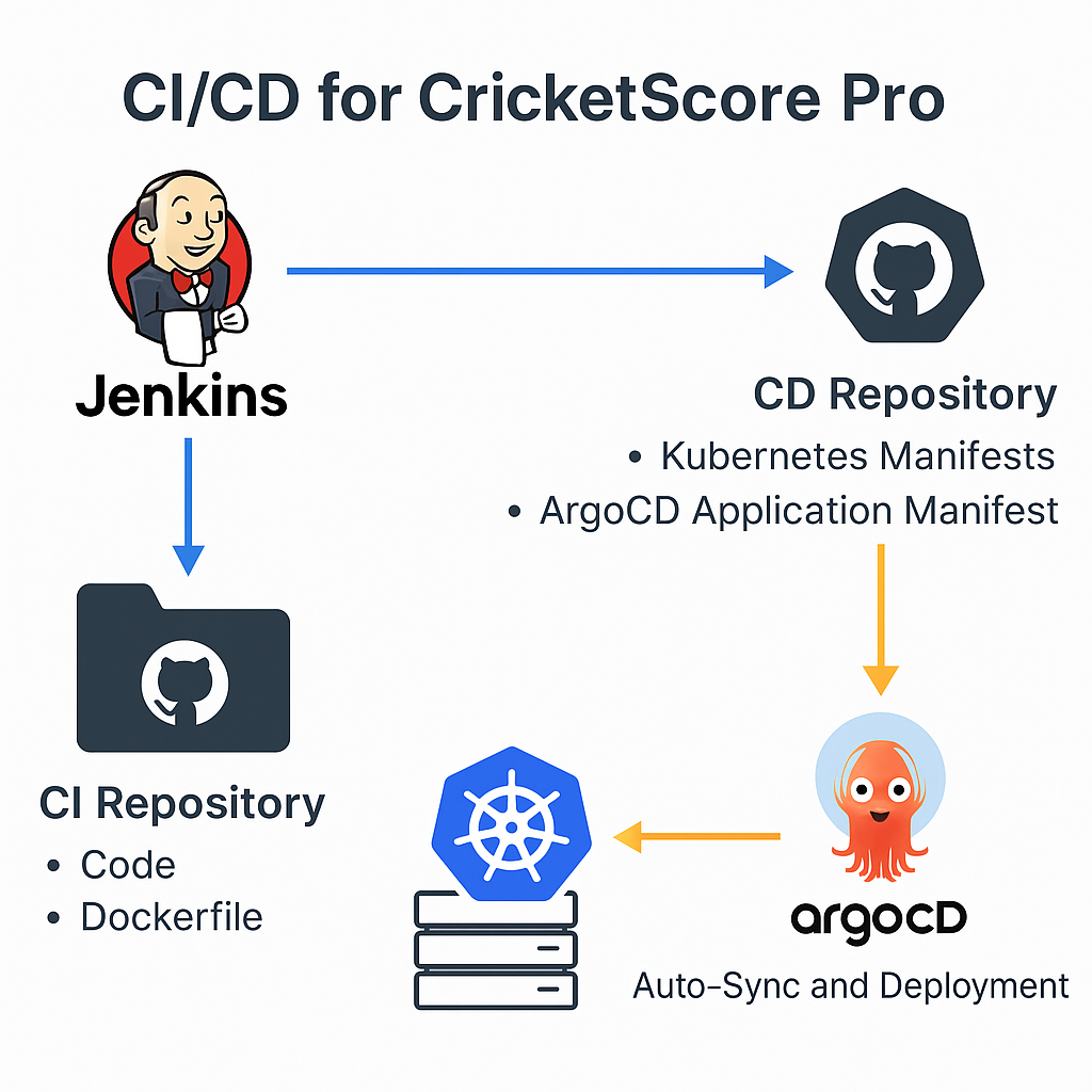 How Netflix Uses Docker to Run Millions of Containers Every Week | by Priyam Sanodiya | Medium