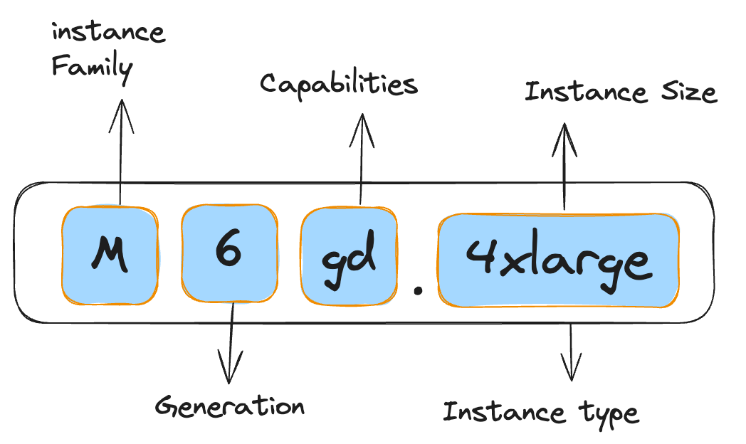 How To Use Dynamodb Locally Faun — Developer Community 🐾