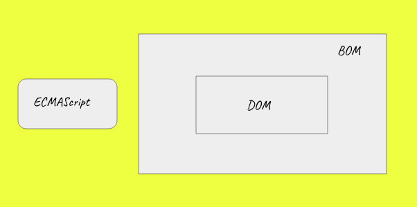 #HTML Introduction to HTML — Part 1 | by Tejkumar Kempaiah | Medium