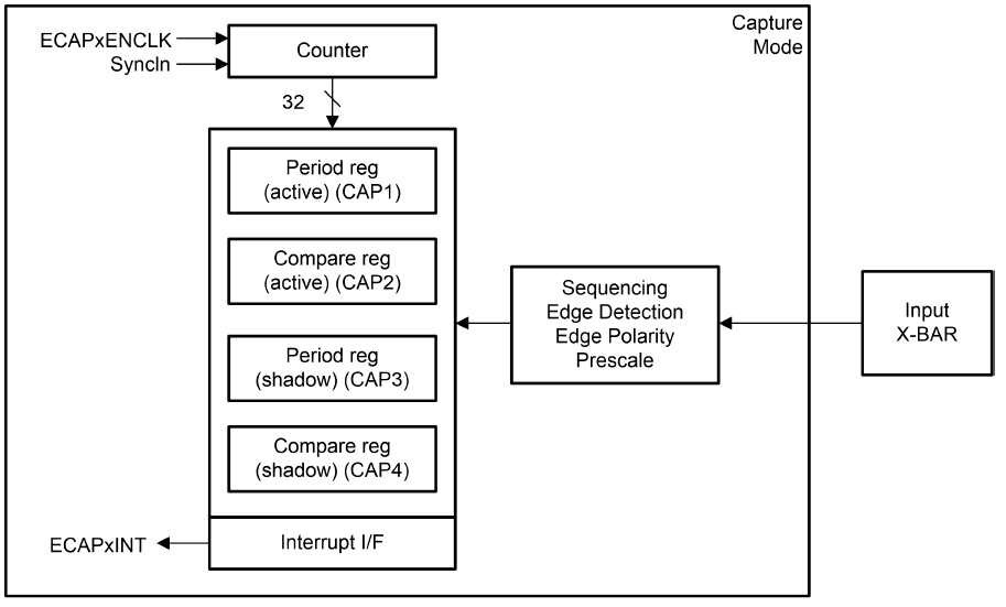 CCS Note 09: Lesson 4. ADC Setting And Application | by Hsueh-Ju Wu 吳學儒 | TI Code Composer ...