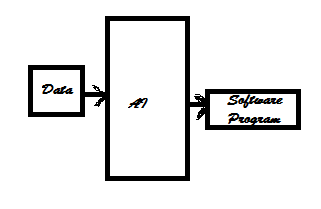 Model Agnostic vs Model Specific Explainability | by Srinivas ...