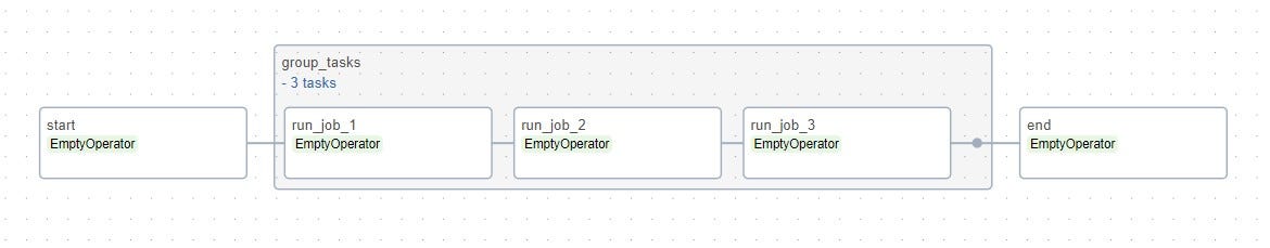 A look into Airflow data-aware scheduling and dynamic task mapping | by Marin Aglić | Medium