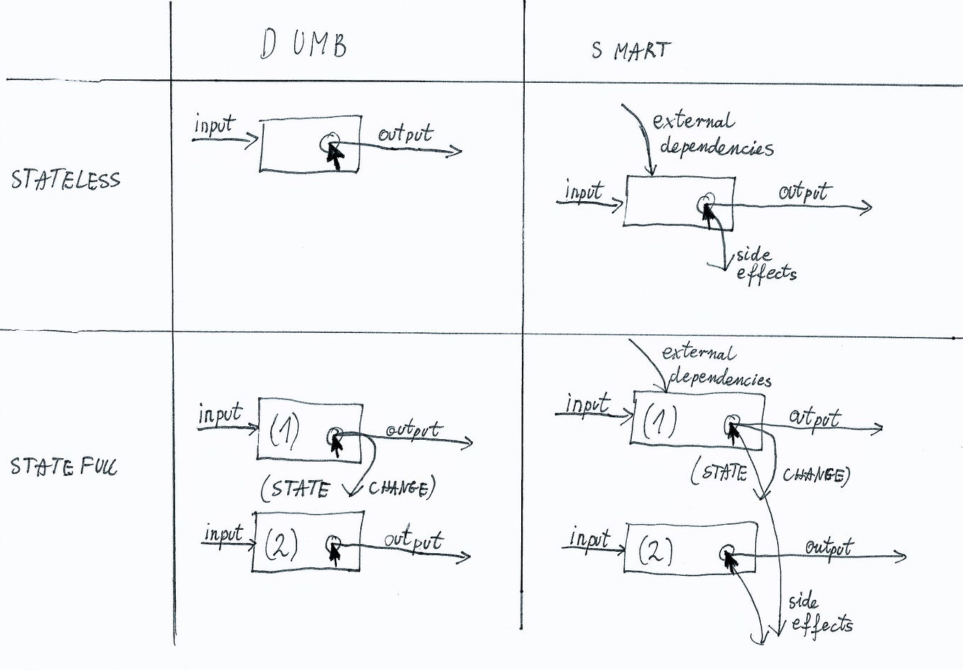 Why TypeScript is now the best way to write Front-end | by Jack ...