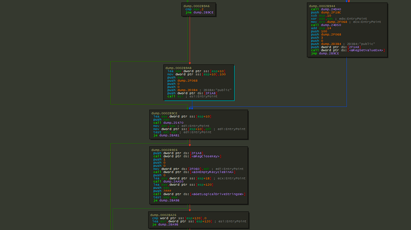 C2 Forensics: Analyzing Metasploit traffic | by Sapphire | Medium
