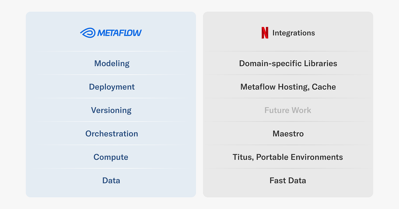 All of Netflix’s HDR video streaming is now dynamically optimized | by Netflix Technology Blog ...