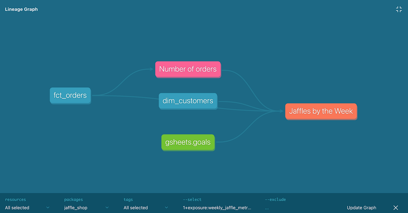 How to install dbt locally on Windows | by Georgios Satyridis | Towards Dev