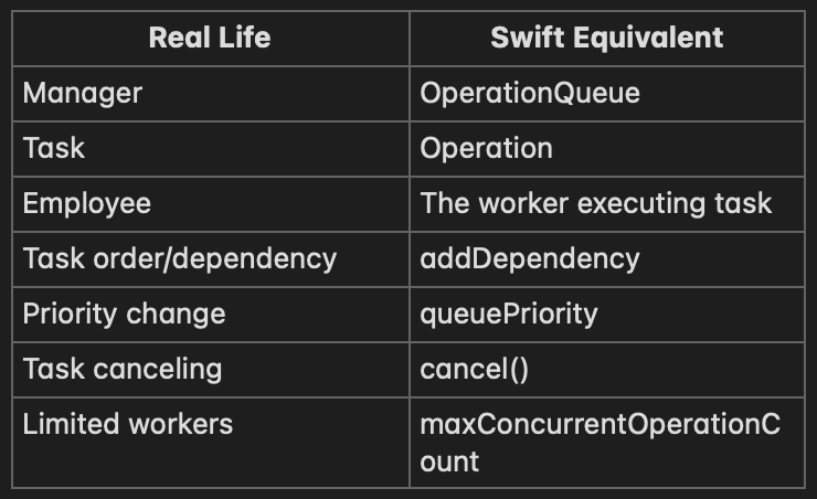 VLSI GURU:. SOC DESIGN AND VERIFICATION | by Mohan Sardar | Medium