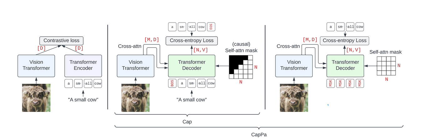 Latent Diffusion Models. Introduction | by Sachin | Medium