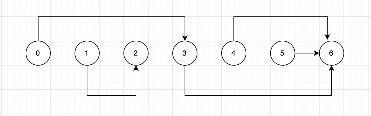 Data Structures: Weighted Graphs. We all have had the luxury of looking… | by Sethuram.S.V | Medium