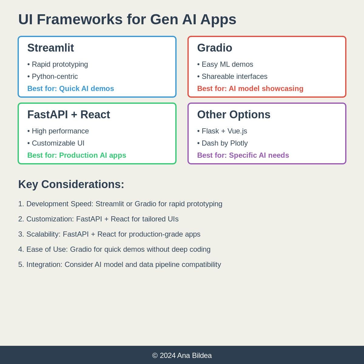 Design your AI Art Generator Prompt Using ChatGPT | by Ana Bildea, PhD | Towards AI