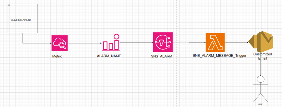 RDS PostgreSQL Performance Optimization Through Shared_Buffers Parameter Tuning | by ...