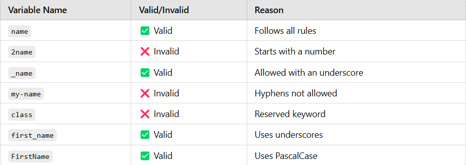 Understanding SQL Server: Aggregate Functions, GROUP BY, HAVING, Stored ... Understanding SQL Server: Aggregate Functions, GROUP BY, HAVING, Stored ...